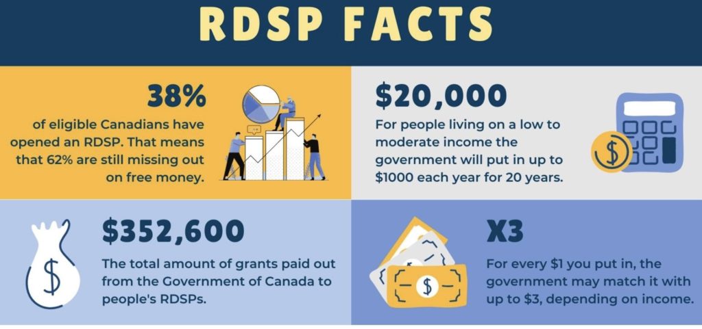 RDSP Facts - Angela Calla Mortgage Team